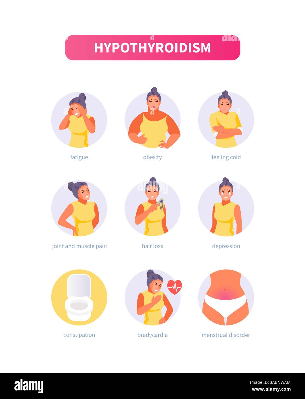 Female character with symptoms of hypothyroidism. Medical vector ...