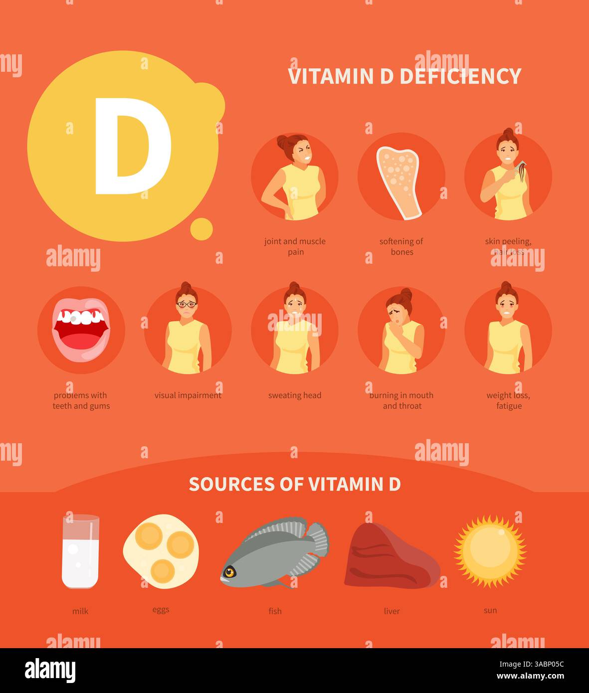 Symptoms of vitamin D deficiency and its sources. Medical vector ...
