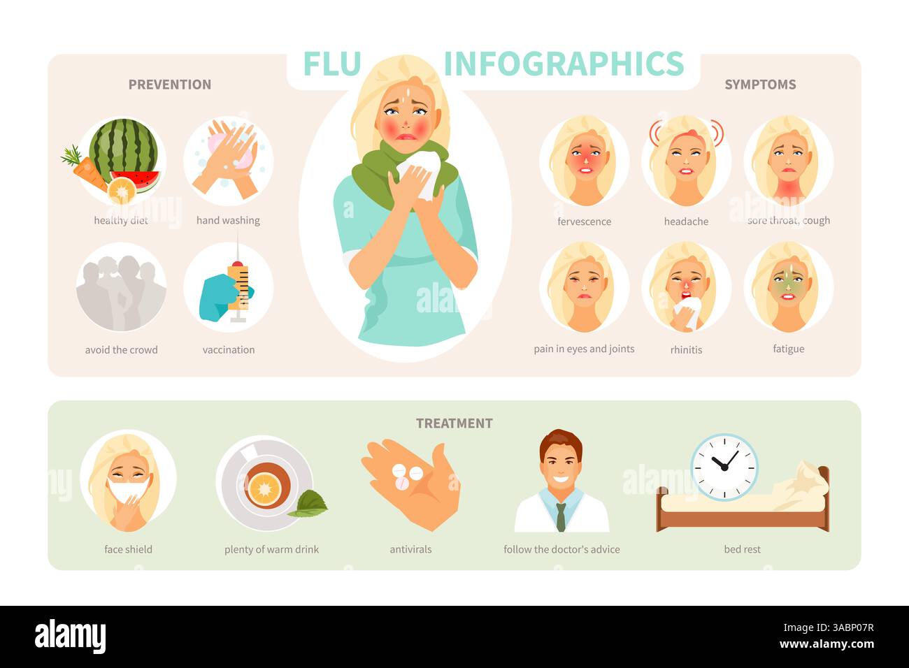 Symptoms, prevention and treatment of influenza. Flu vector infographics, medical poster Stock ...