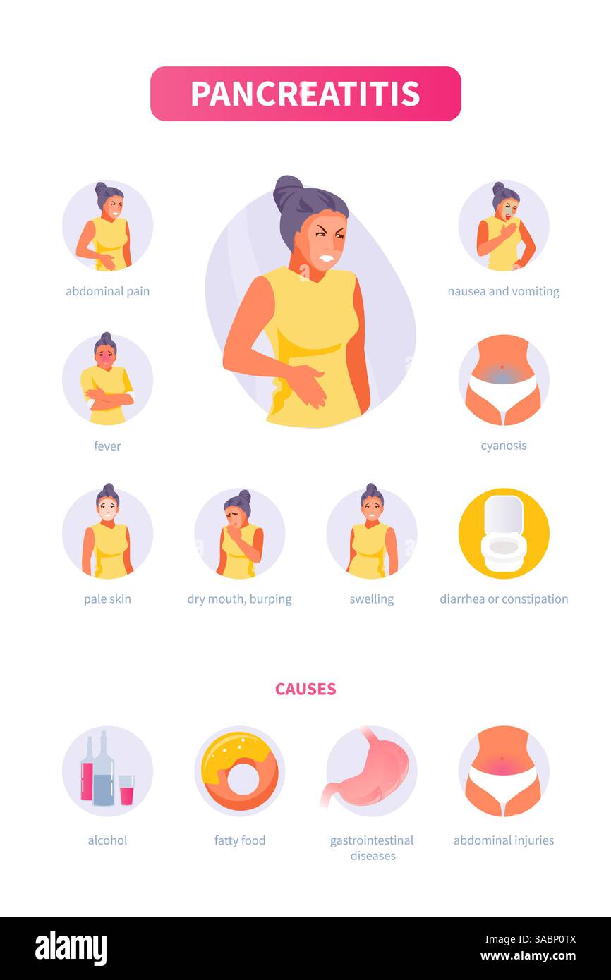 Female character with symptoms and causes of pancreatitis. Medical ...