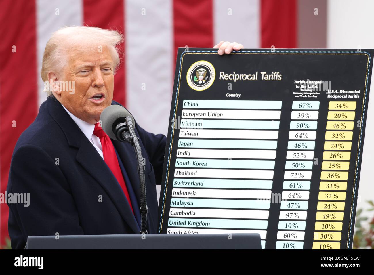 President Donald Trump displays a chart with reciprocal tariffs during ...