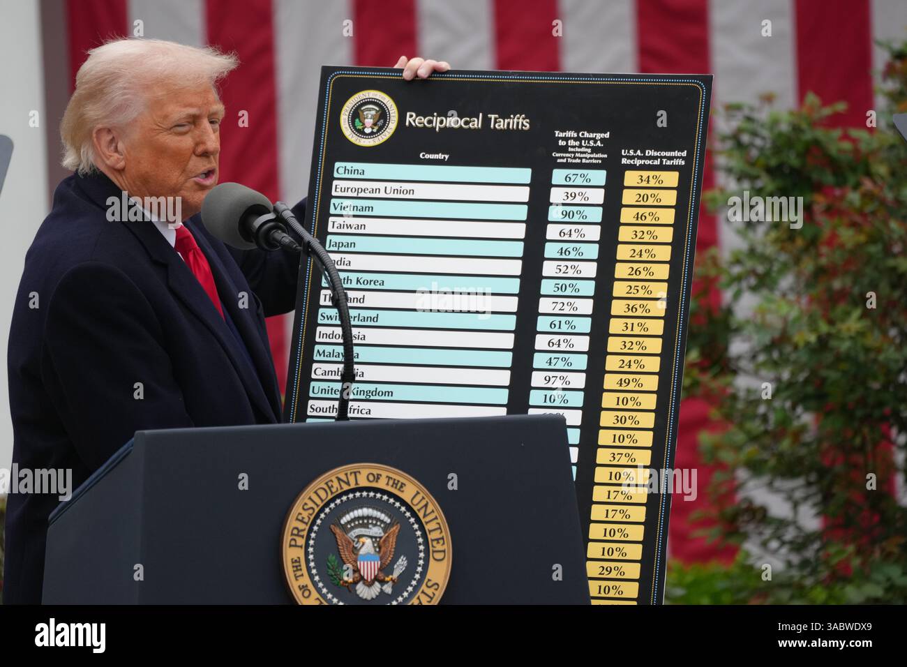 April 2, 2025, Washington, District of Columbia, USA: President DONALD ...