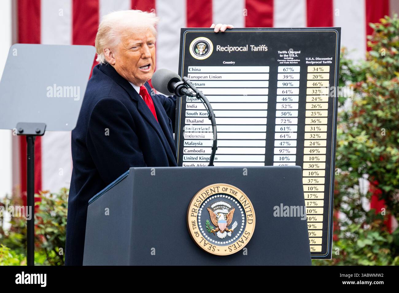 Washington, United States. 02nd Apr, 2025. President Donald Trump with ...