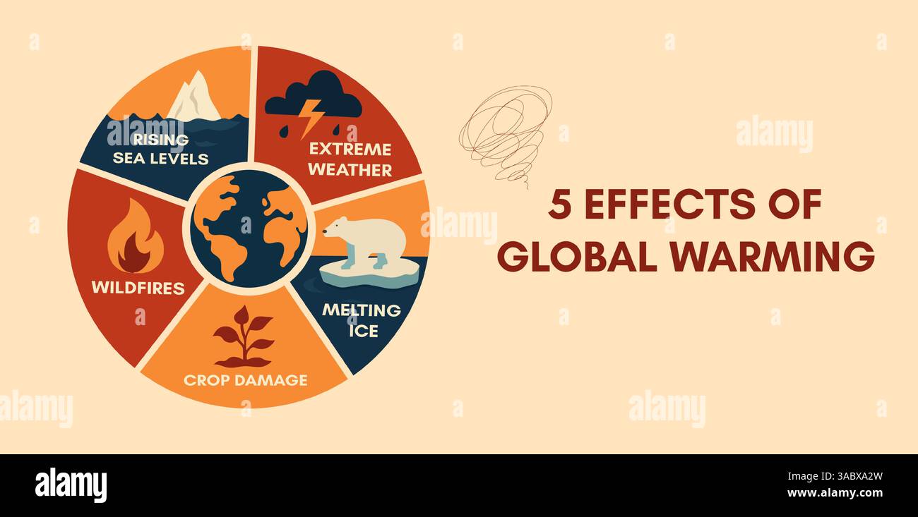 Detailed illustration of 5 global warming effects wildfires, melting ...