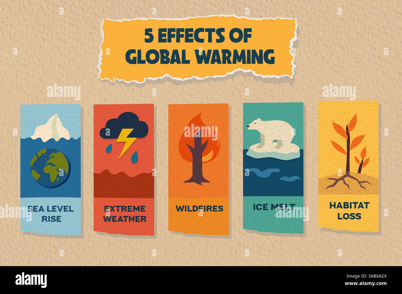 Five Significant Effects of Global Warming Explained in Illustration ...