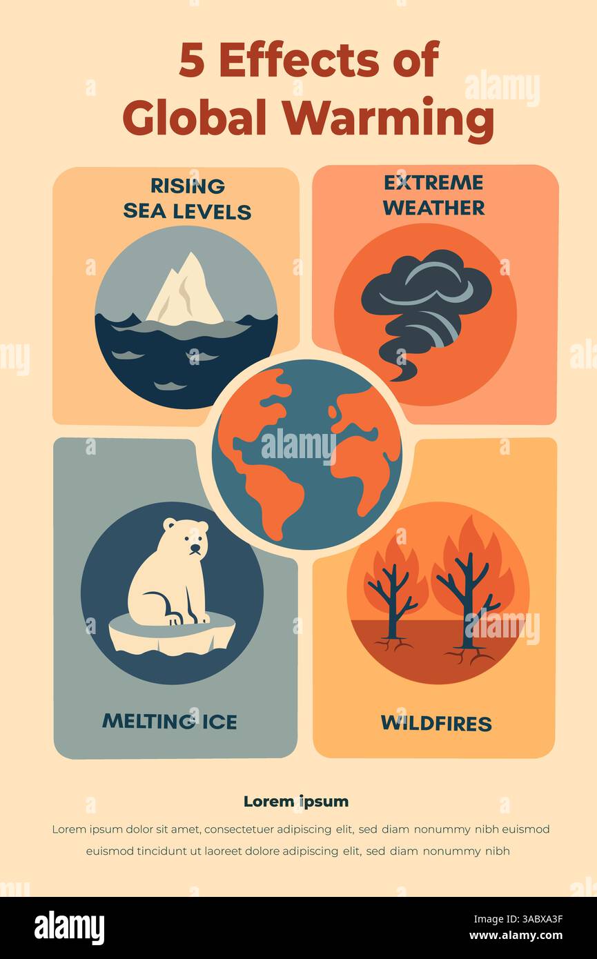 Rising sea levels, extreme weather, and melting ice 5 effects of global ...