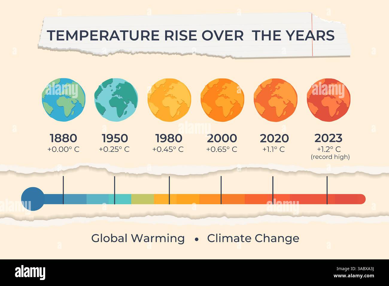 Temperature Rise Data Over the Years Illustrated in Vector Format Stock ...
