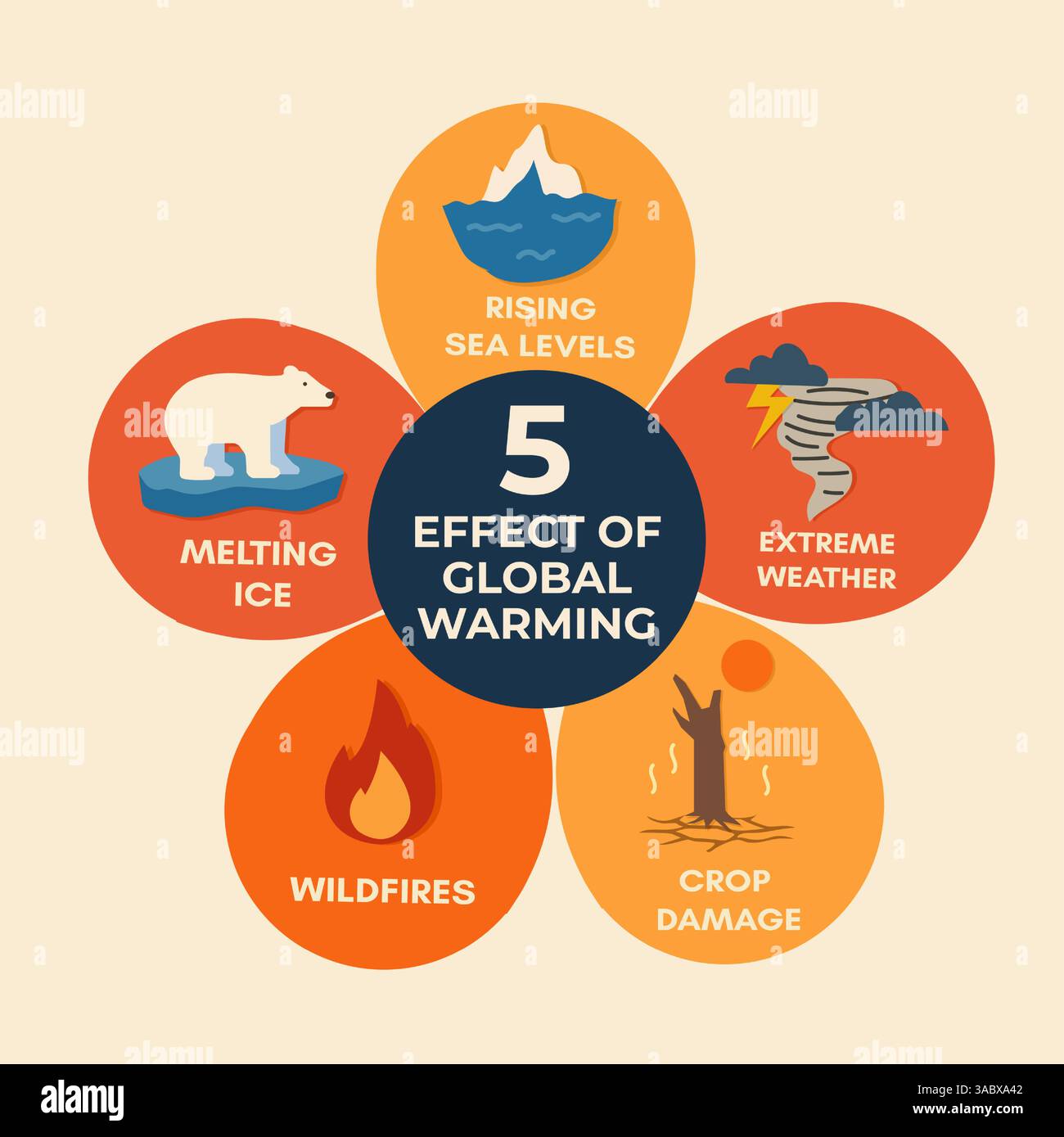 Visual representation of global warming effects rising sea levels ...
