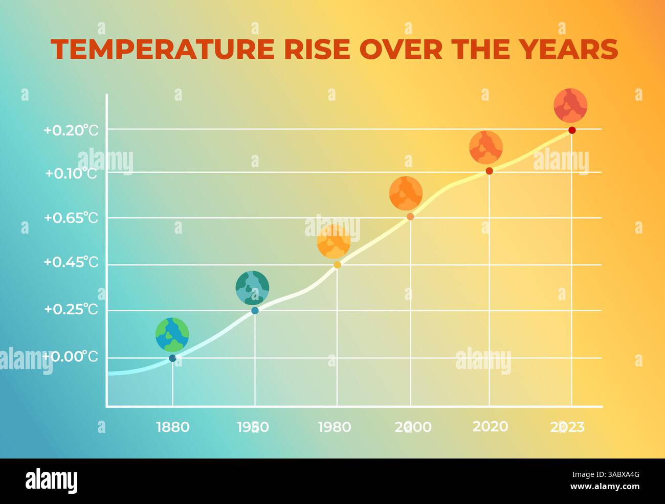 Temperature rise over the years showing climate change trends, vector illustration Stock Vector ...