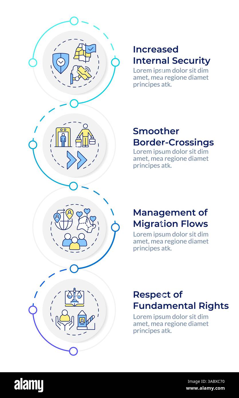 Benefits of border management infographic vertical sequence Stock Vector Image & Art - Alamy