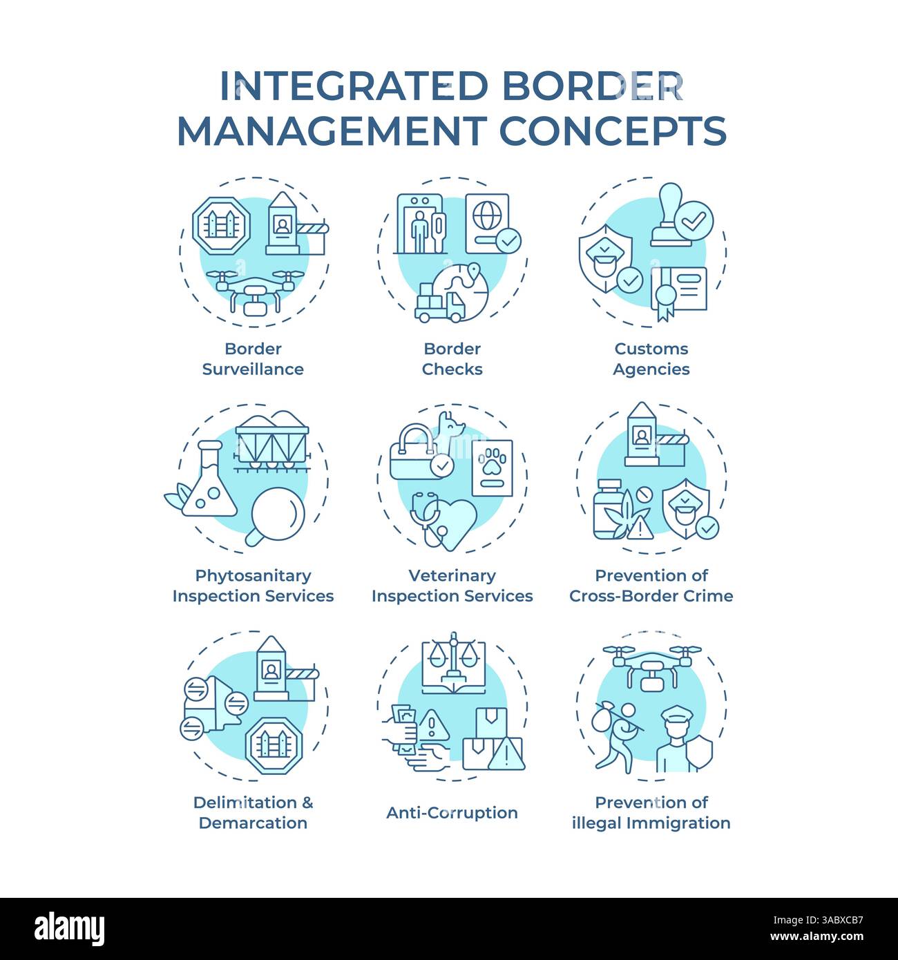 Integrated border management soft blue concept icons Stock Vector Image & Art - Alamy