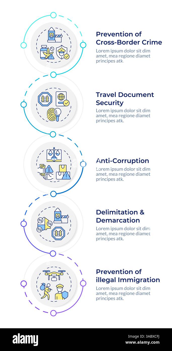 Goals of IBM infographic vertical sequence Stock Vector Image & Art - Alamy