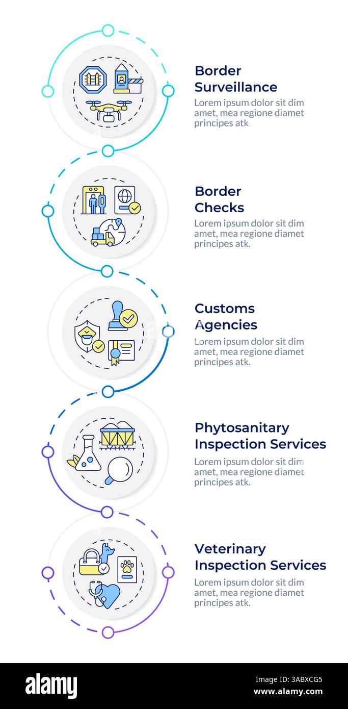 Integrated border management infographic vertical sequence Stock Vector Image & Art - Alamy