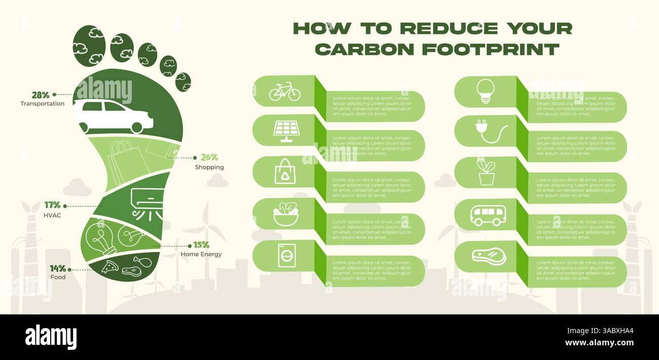 Understanding Your Carbon Footprint Impact of Transportation and ...