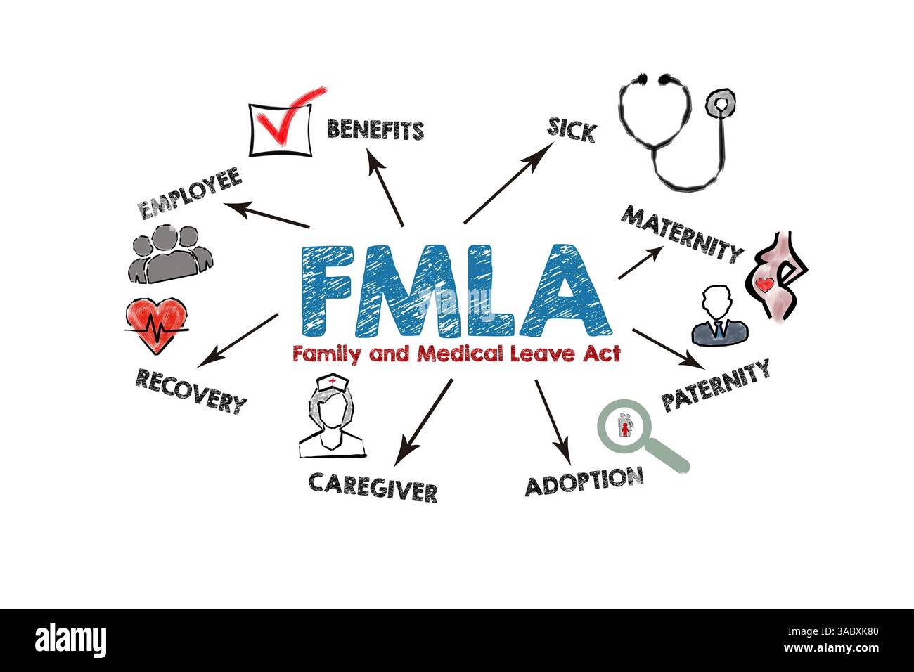 FMLA Family and Medical Leave Act Concept. Illustration with icons ...