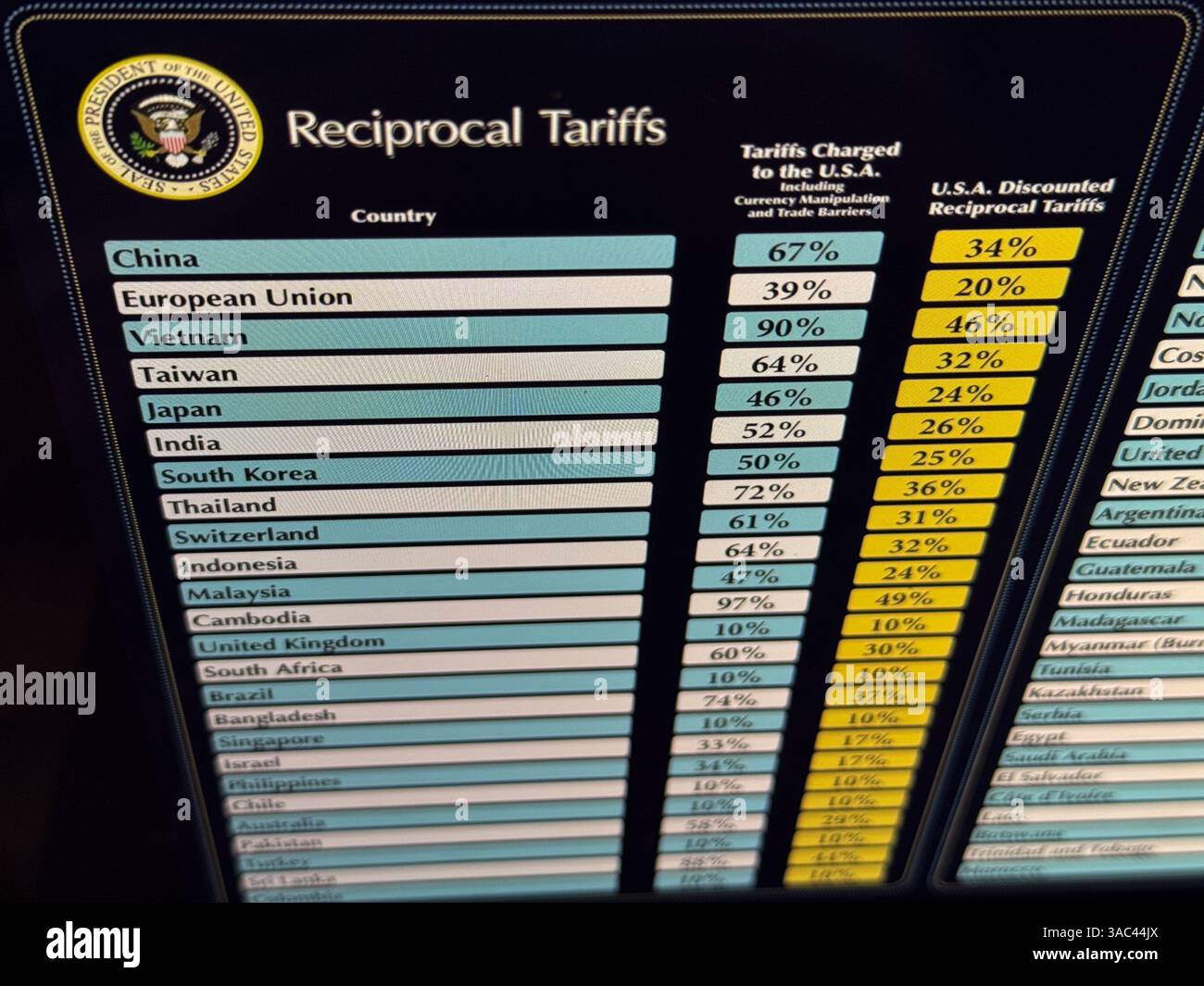 Liberation Day Trump’s reciprocal tariffs list viewed on computer screen Stock Photo - Alamy
