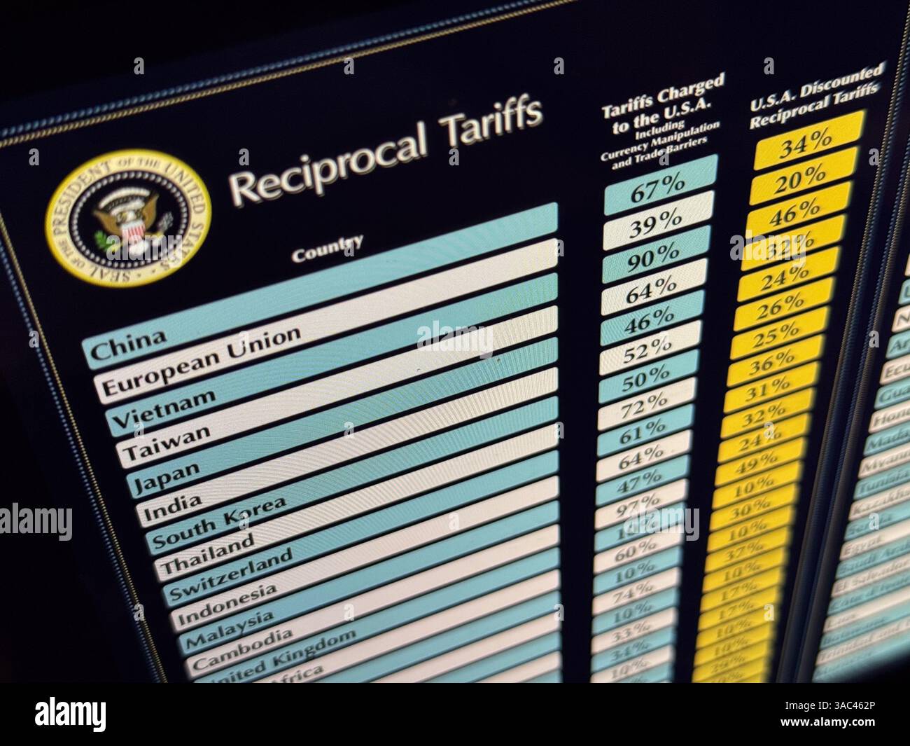 Tariffs trade war 2025 hi-res stock photography and images - Alamy