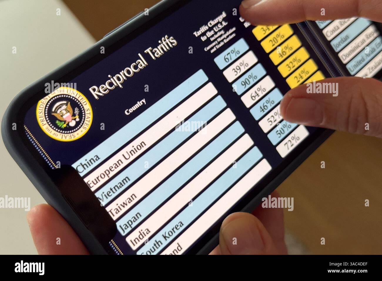 Hands of a person checking the Liberation Day Trump’s reciprocal ...