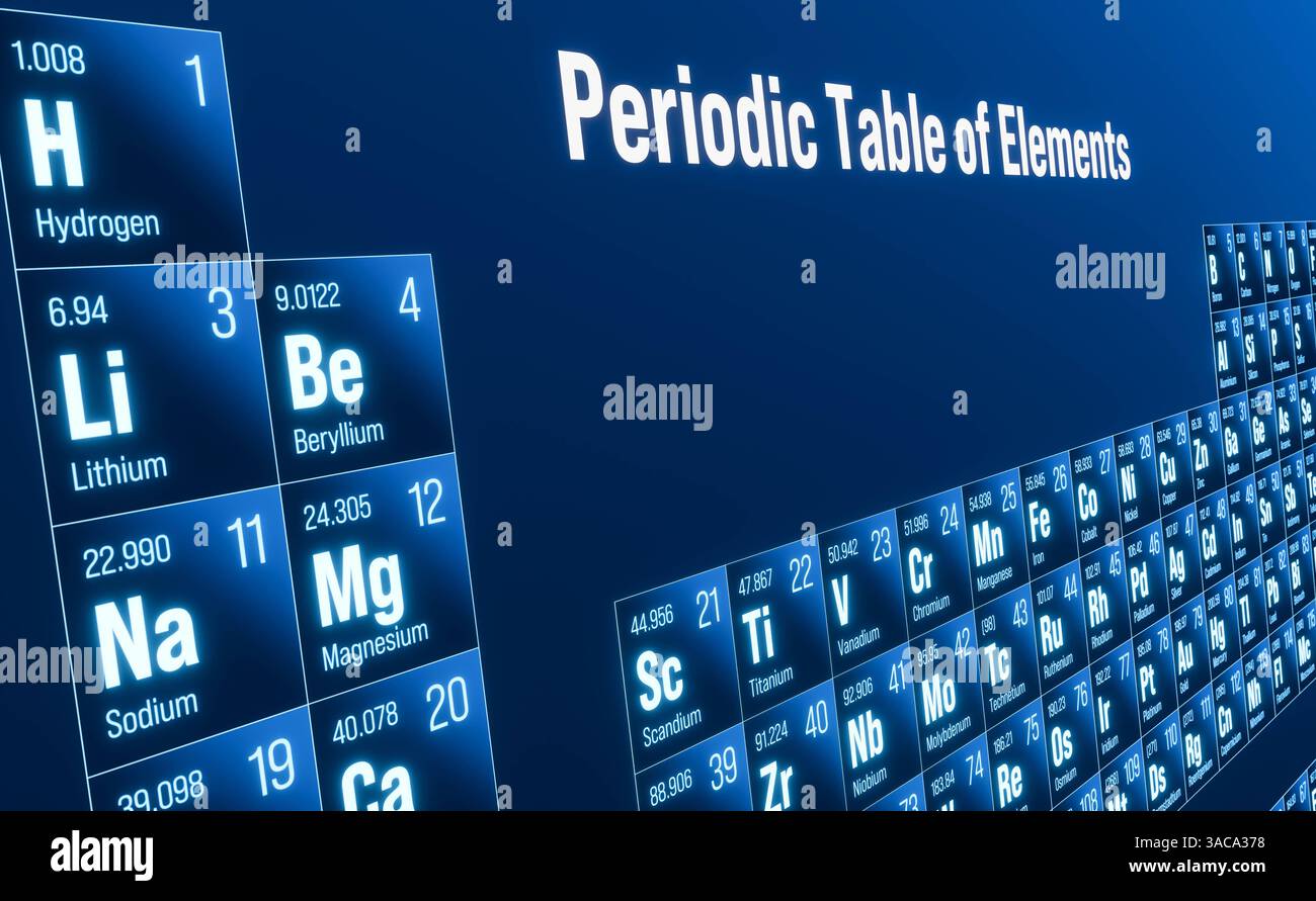 Periodic table of the elements. Periodic table of the elements. System ...