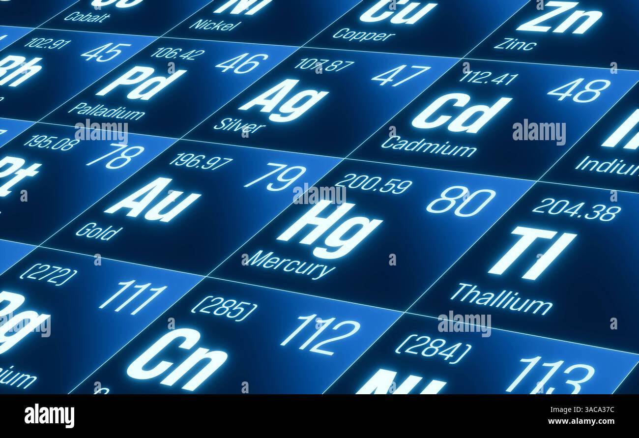 Periodic table of the elements, palladium, silver, gold, cadmium ...