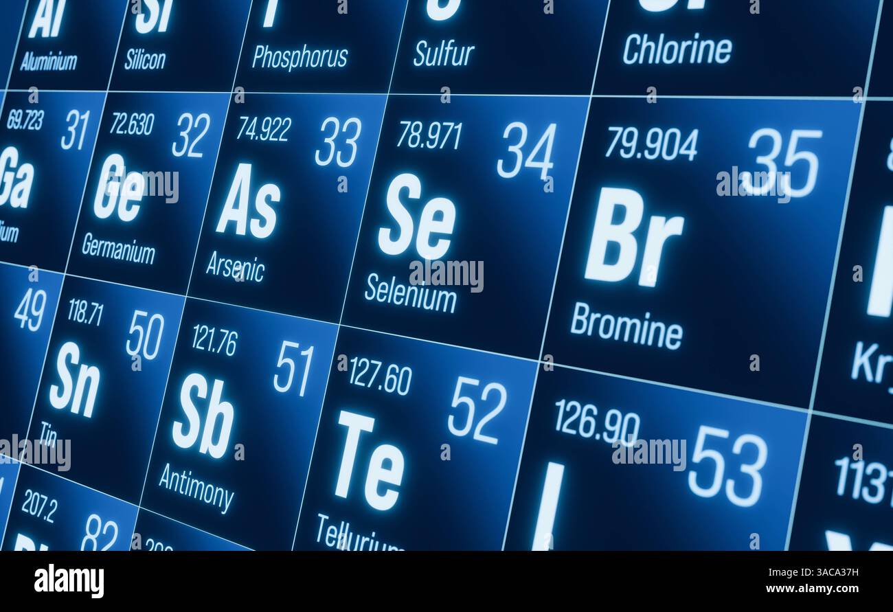 Periodic table of the elements. Periodic table of the elements ...
