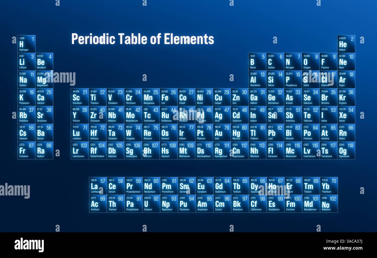 Chemical elements, periodic table of the elements. Chemical elements, periodic table of the ...