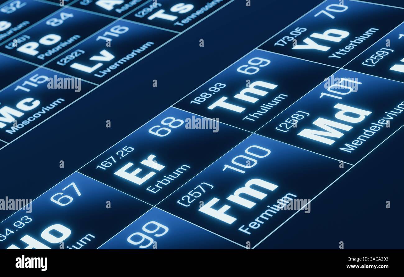 Close up periodic table of the elements. Close up periodic table of the ...