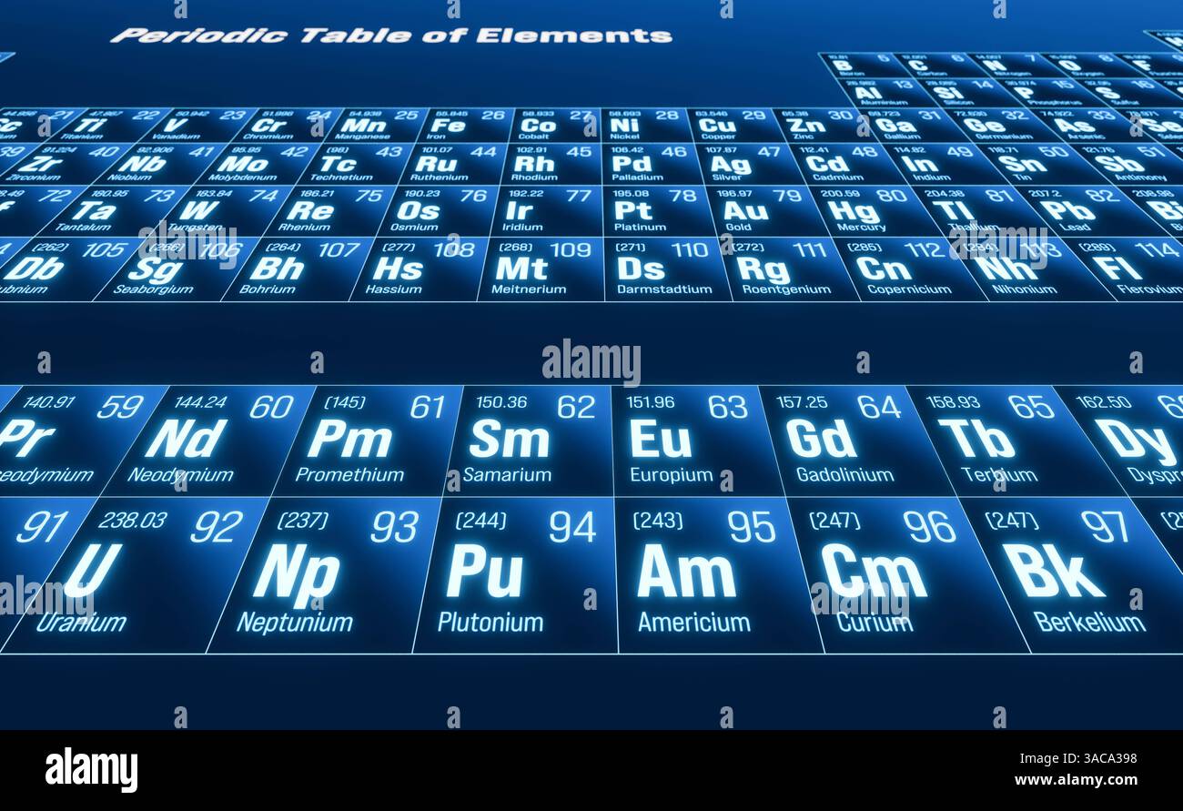 Periodic table of the elements, overview of the chemical elements ...