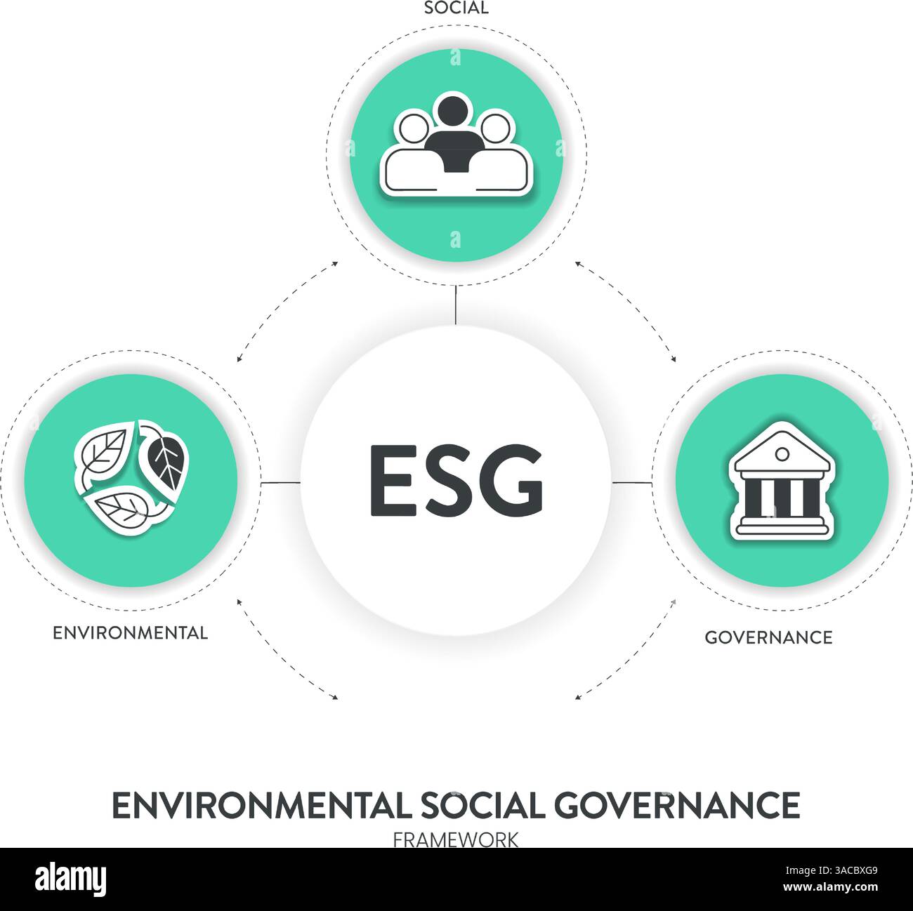 ESG environmental, social, and governance strategy infographic illustration banner template with ...