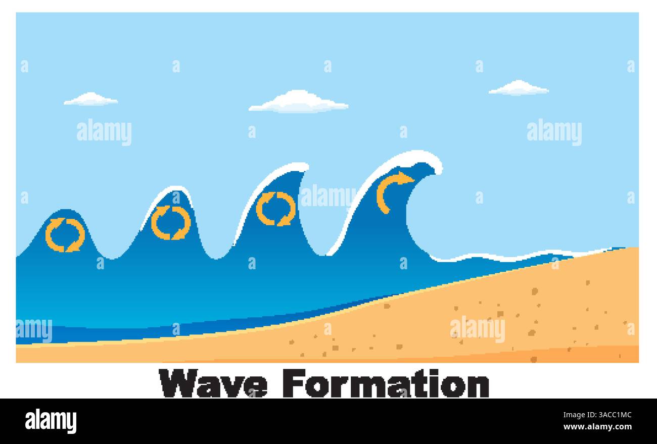 Illustration of ocean waves with arrows indicating movement. Simple ...