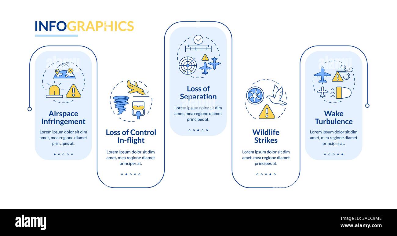 Air traffic management issues rectangle infographic vector Stock Vector Image & Art - Alamy