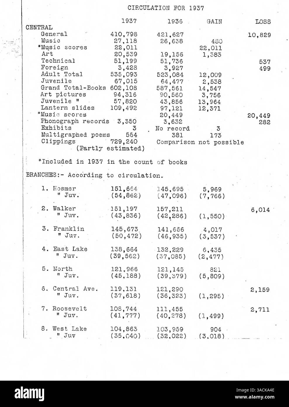 This 1937 minneapolis public library official bulletin features hi-res ...