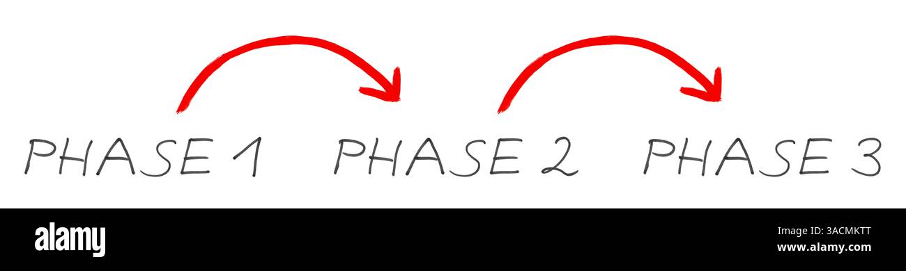 Phase 1 Phase 2 Phase 3 - Words from handwritten letters with red ...