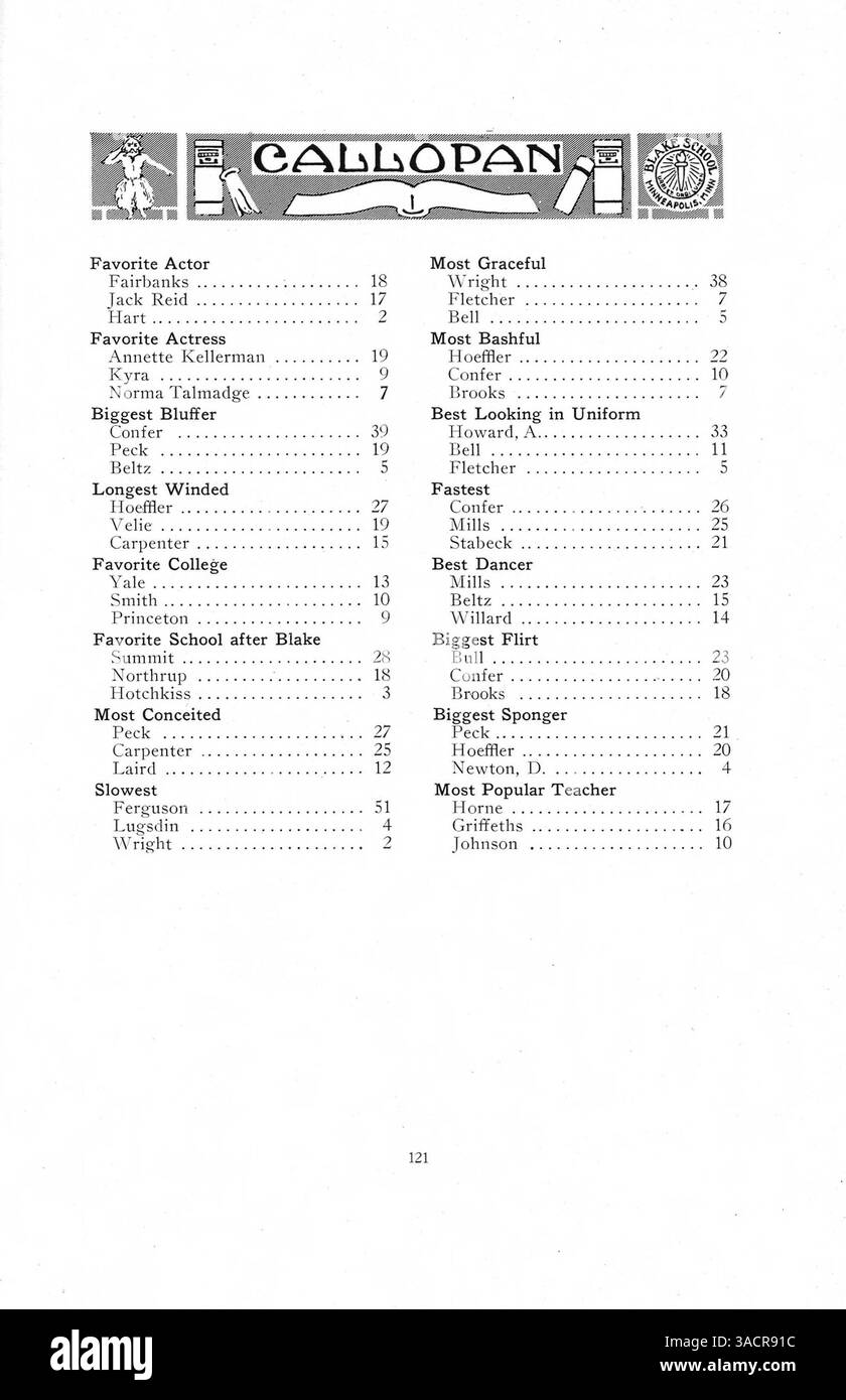 The 1919 Blake Yearbook, 'The Callopan,' documents the school year ...