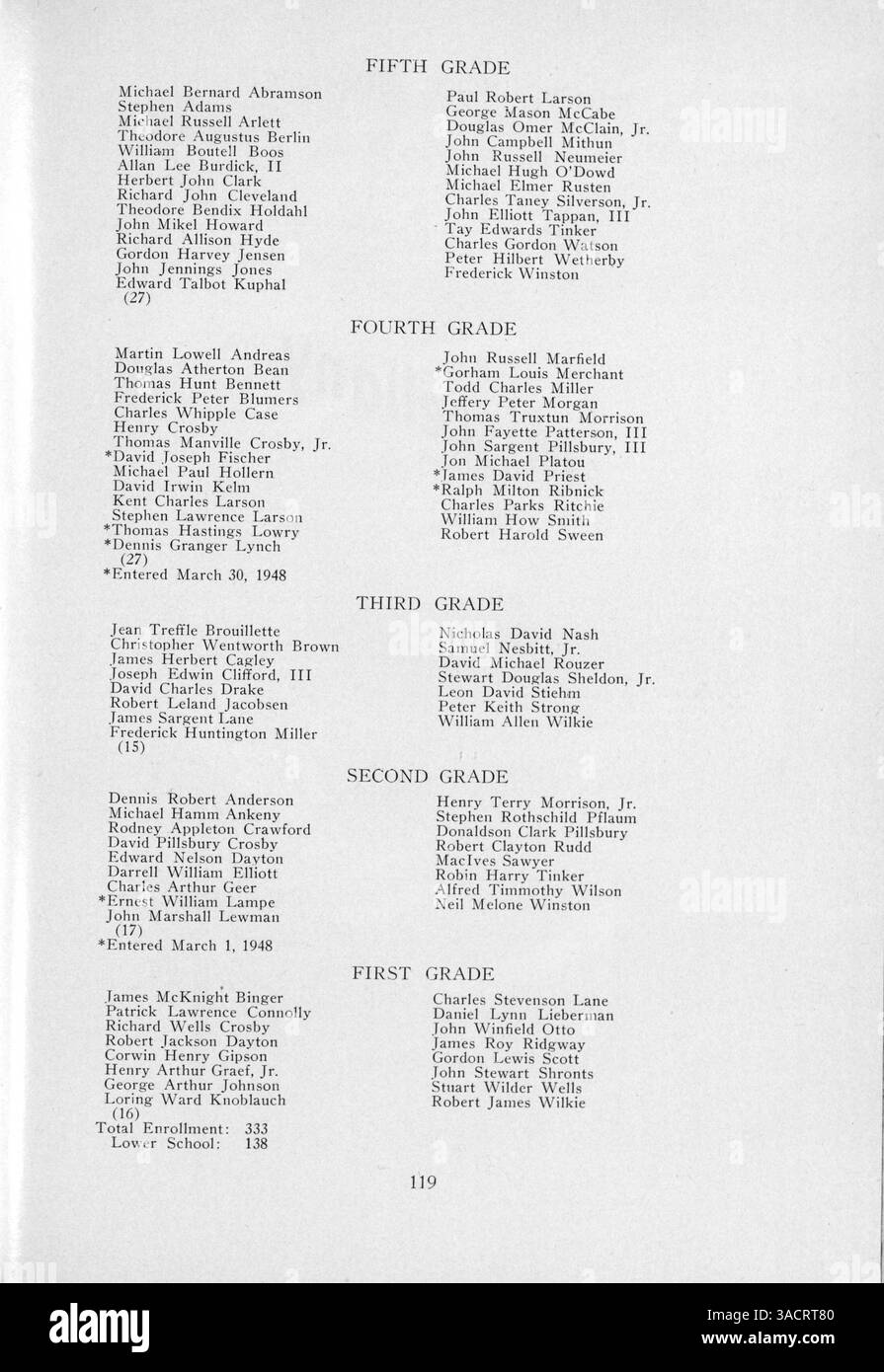 The 1948 edition of Blake High School's yearbook, Call-O'-Pan, records ...