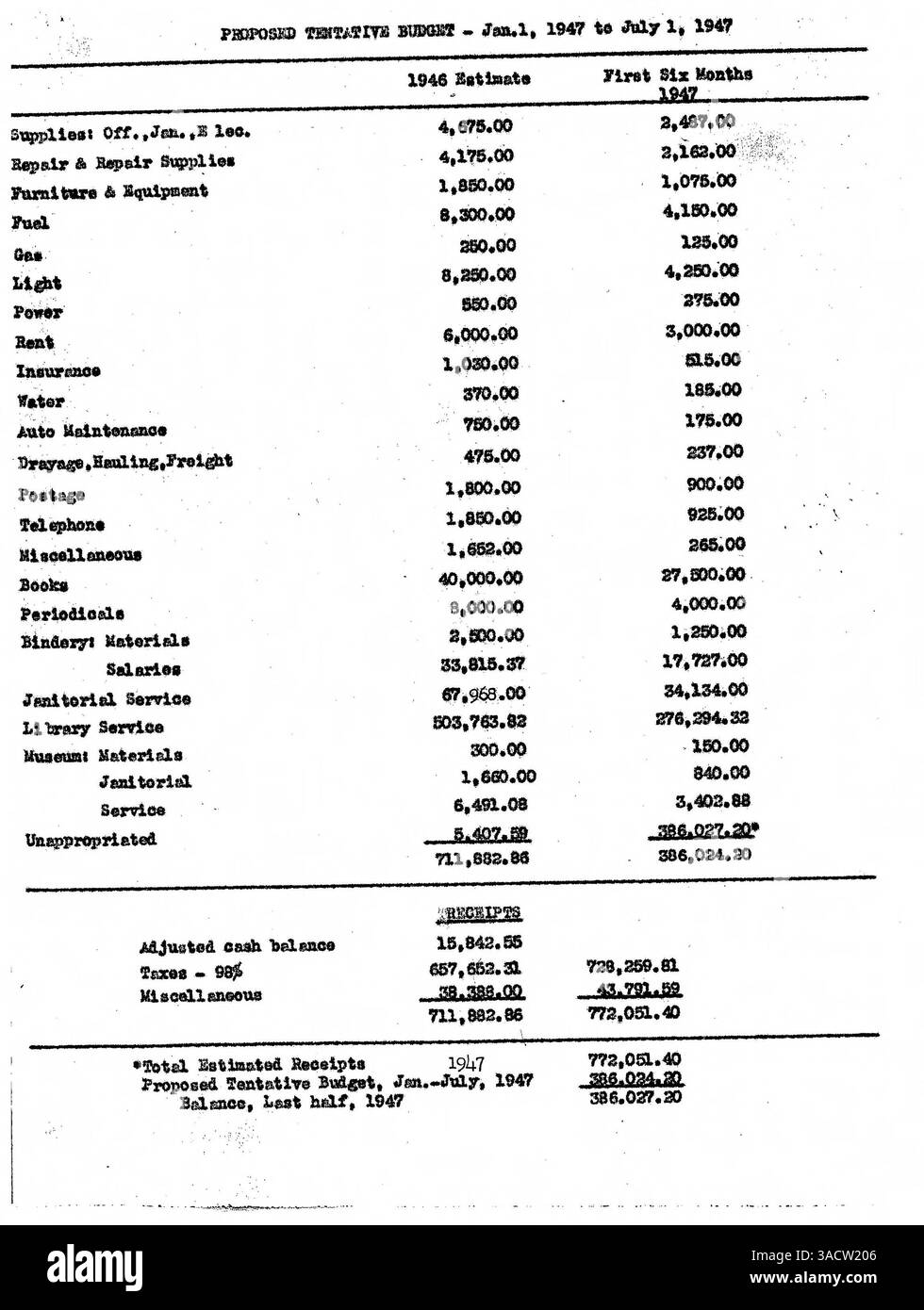 The 1946 minutes of the Minneapolis Public Library Board document ...