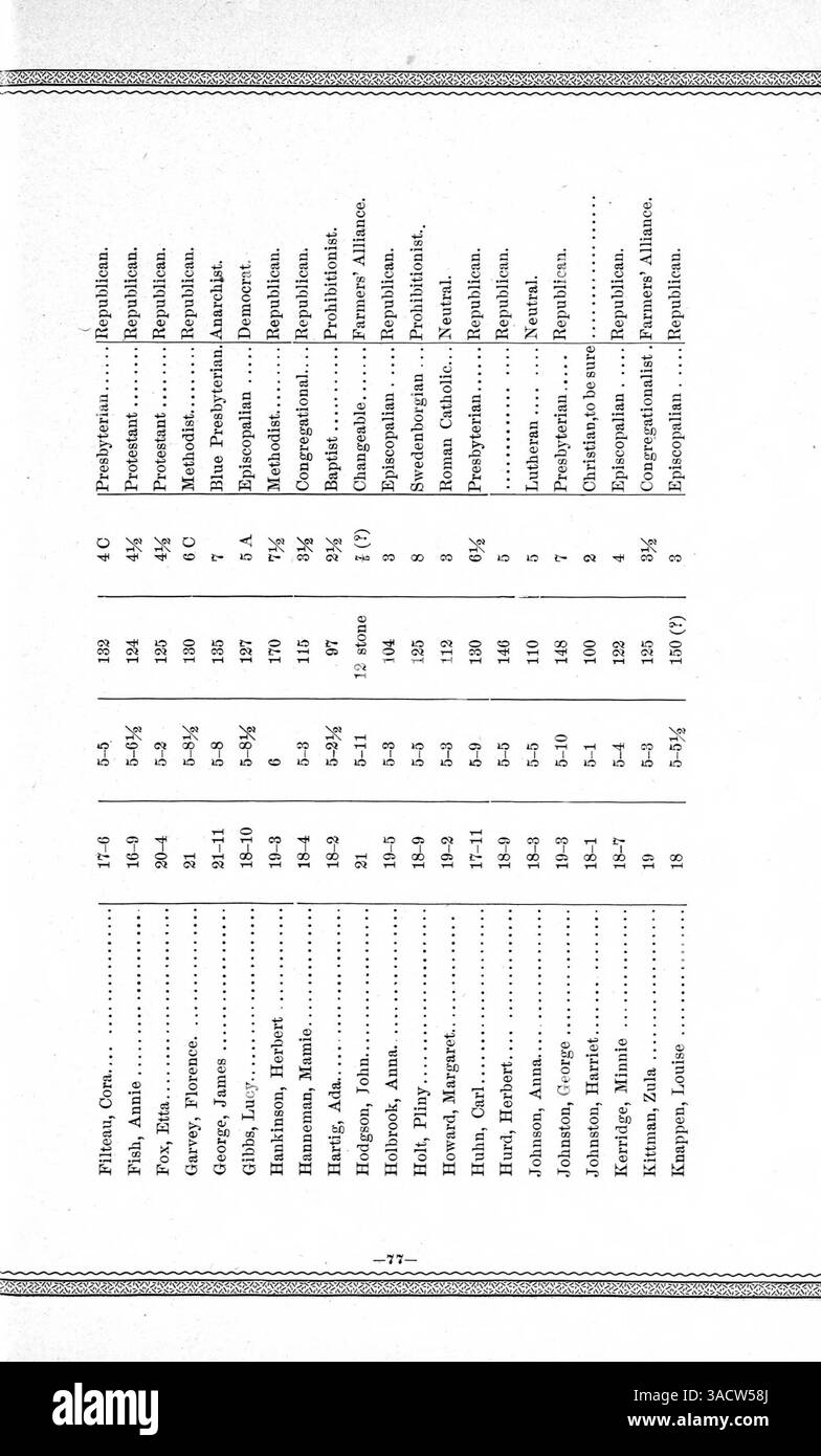 This 1891 yearbook of central high school documents the students hi-res ...