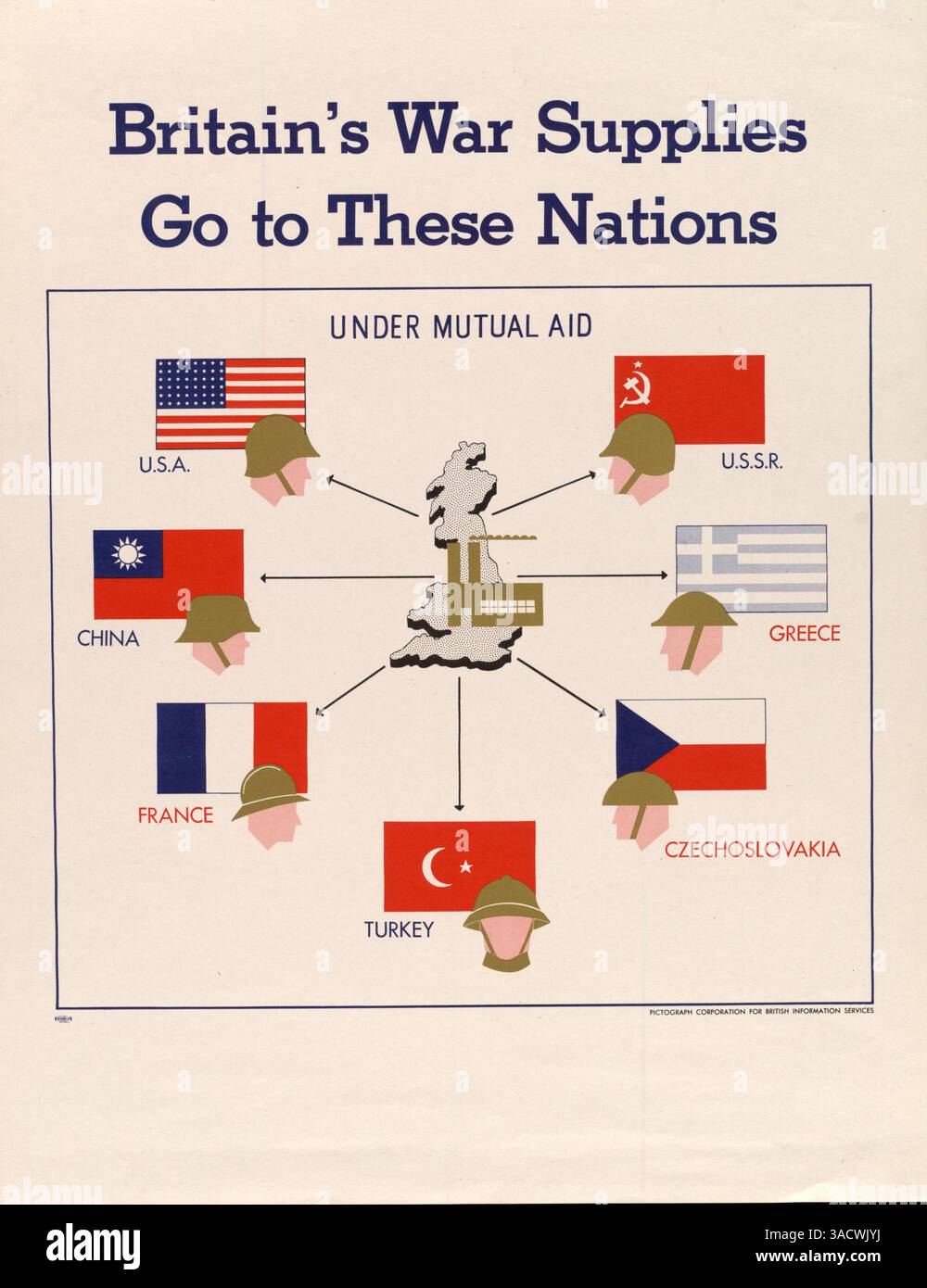 This map highlights the countries receiving war supplies from br hi-res ...