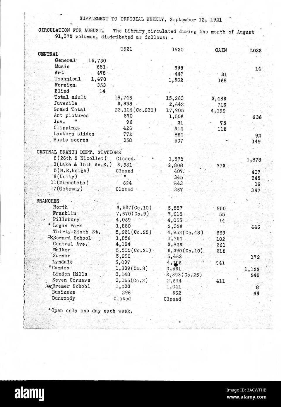 In 1921, the Minneapolis Public Library released a weekly bulletin for ...