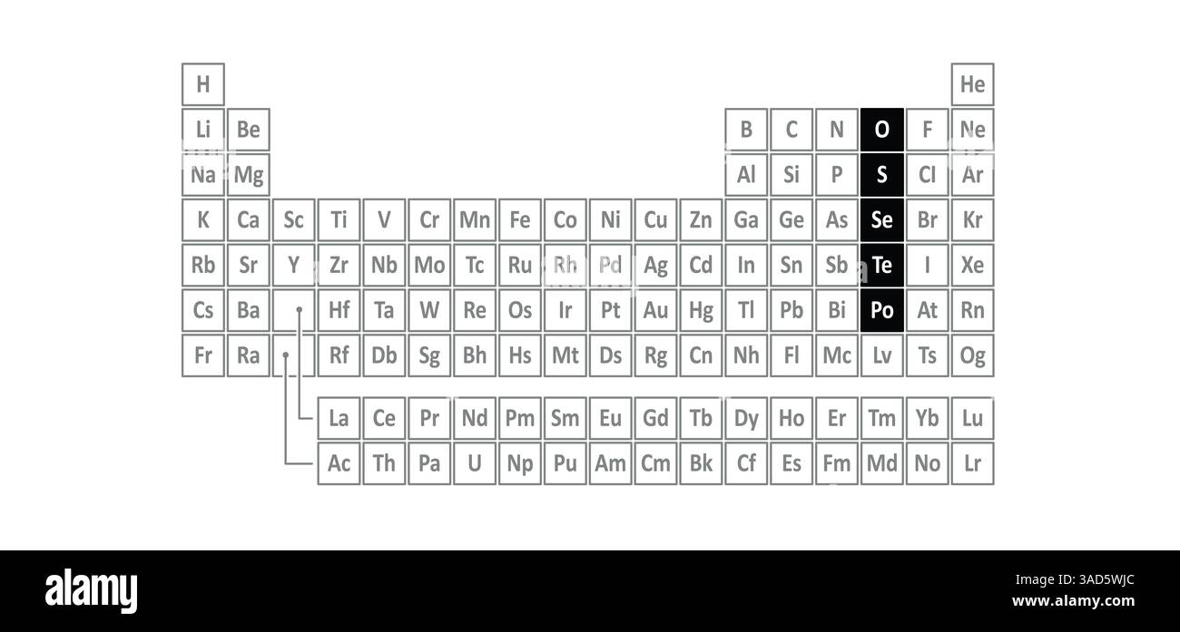 Periodic table of elements consist of 5 elements oxygen, sulfur ...
