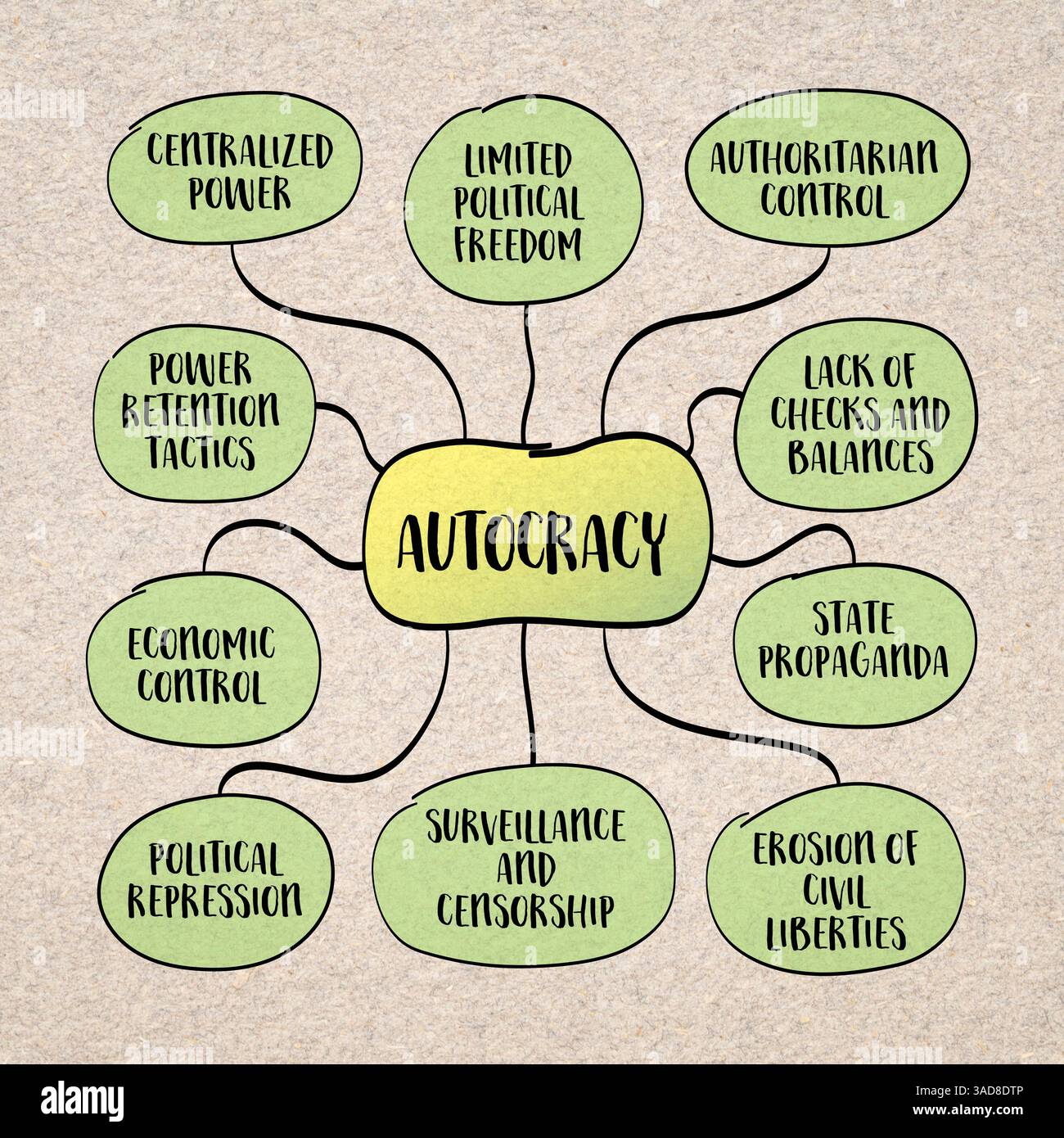 Autocracy - system of government where absolute power is concentrated ...