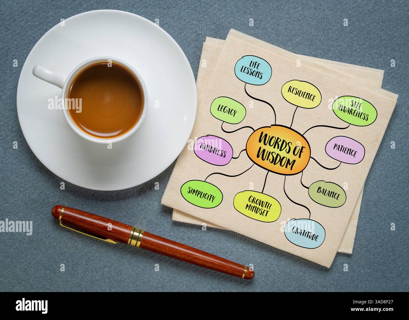 Words of wisdom, distilled knowledge, life lessons, and deep insights ...