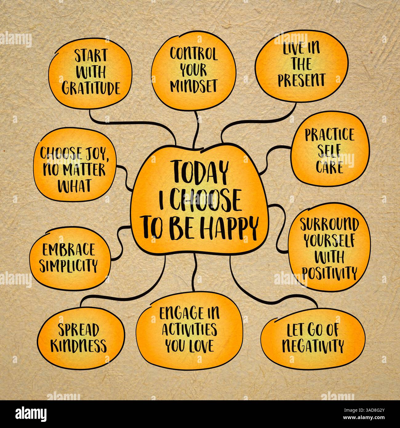 Today I choose to be happy - positive affirmation. Happiness is not ...