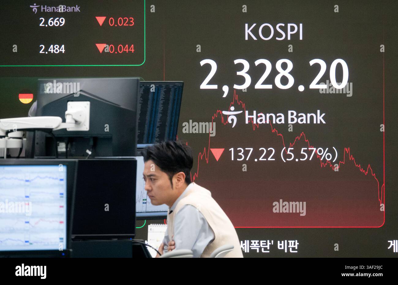 Korea Economy, Apr 7, 2025 : A screen shows Korea Composite Stock Price Index (KOSPI) at a ...