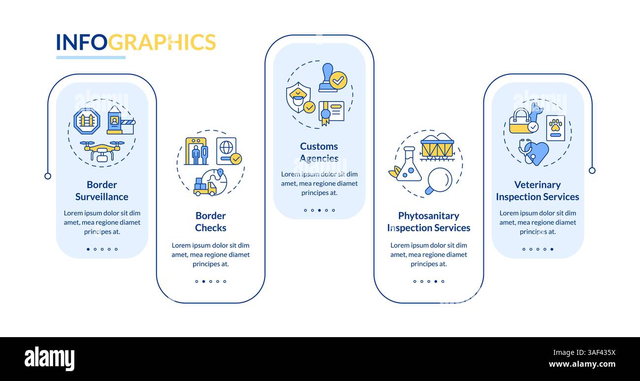 Integrated border management rectangle infographic vector Stock Vector ...