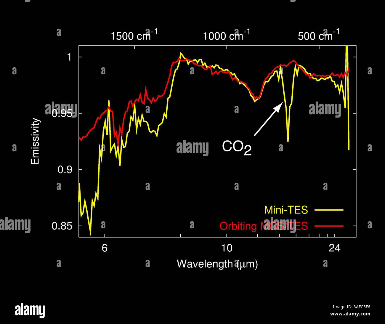 Jan 09, 2004; Edwards, CA, USA; 'Rover Senses Carbon Dioxide' This ...