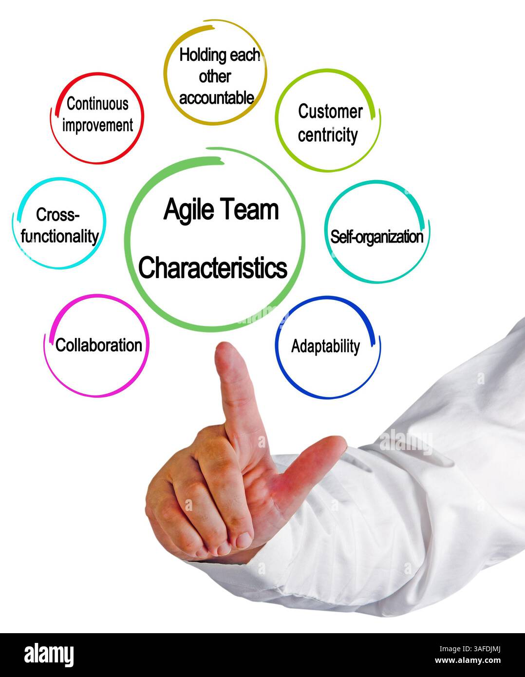 Agile team hi-res stock photography and images - Alamy