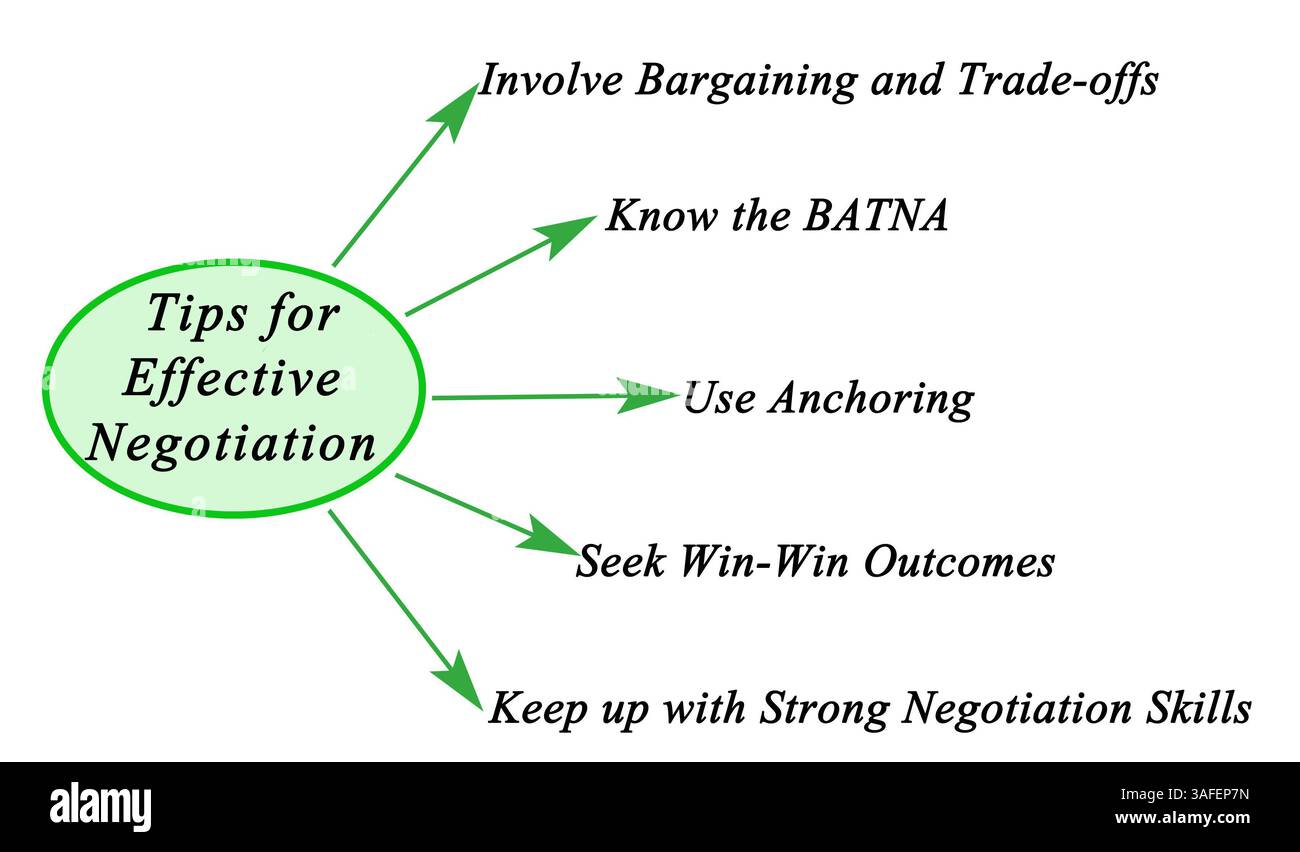 Five Tips for Effective Negotiation Stock Photo - Alamy