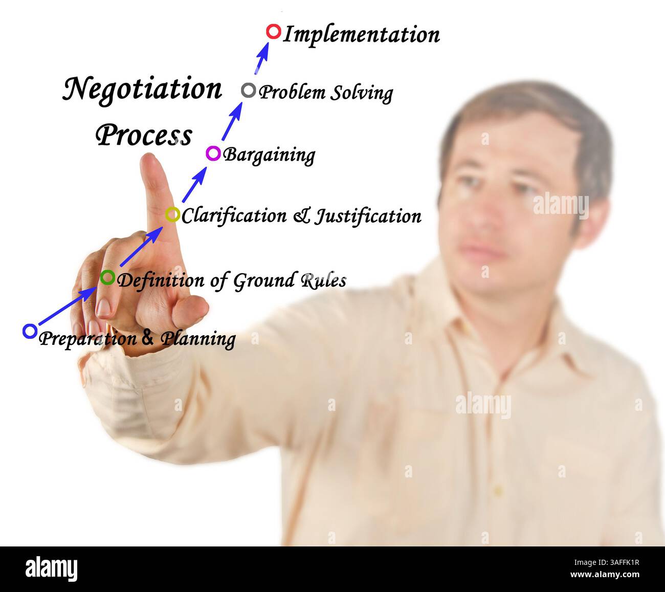 Six Components of Negotiation Process Stock Photo - Alamy
