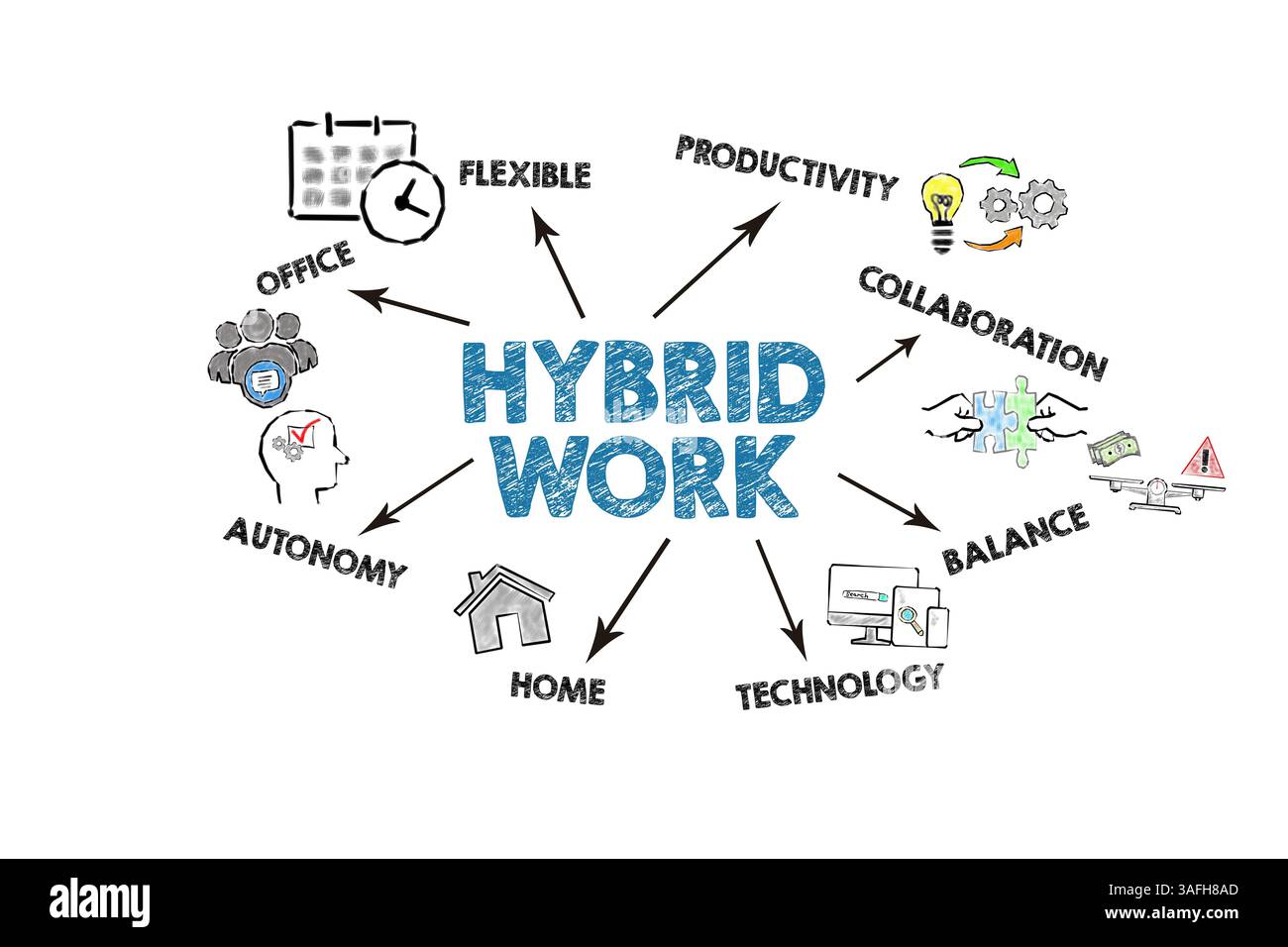 Hybrid Work Concept. Illustration with icons, keywords and arrows on a ...